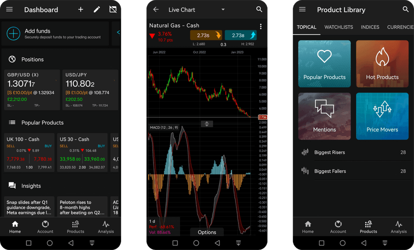 CFDs & Forex Trading | Online Trading | CMC Markets