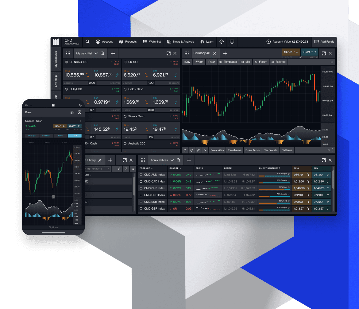 Commodity Trading | Explore our Commodity Markets | CMC Markets