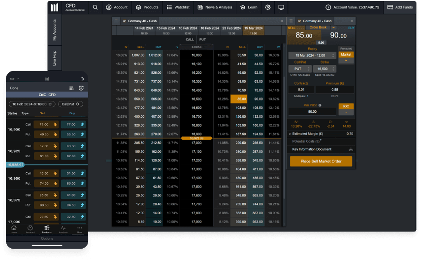 Options Trading | CMC Markets