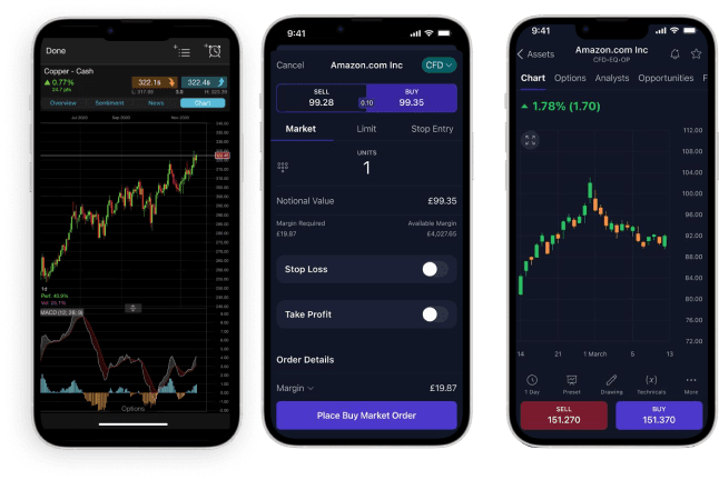 CMC Markets Group | About Us